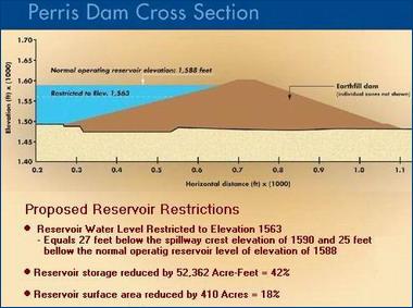 INT: ‘Fix’ of Lake Perris Dam delayed