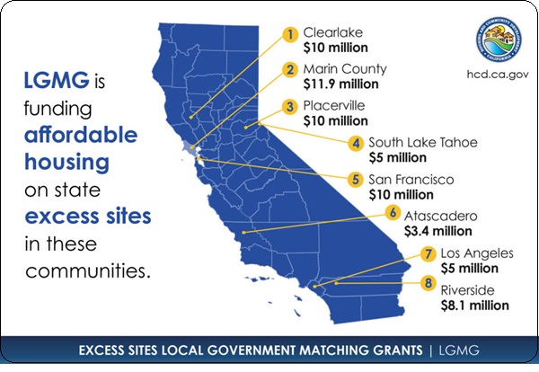 INT: Affordable housing development accelerated