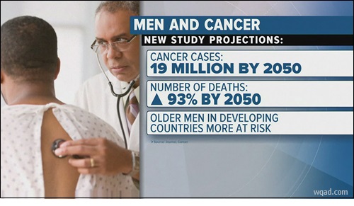 INT: Male cancer cases, deaths projected to surge in 2050